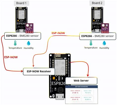 Esp8266 Nodemcu Esp Now Web Server Sensor Dashboard Random Nerd Tutorials Web Server Esp