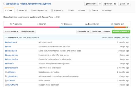 一篇文章就够了TensorFlow深度学习 深度学习 tensorflow CSDN博客