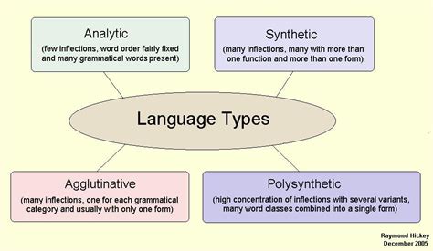 Home Introducing To Language LibGuides At Riphah International University