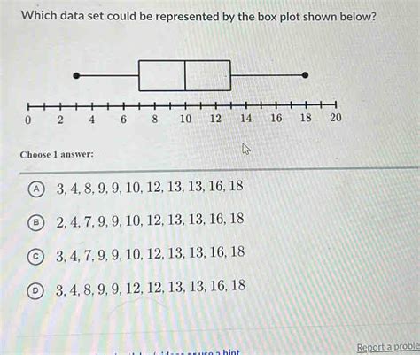 Solved Which Data Set Could Be Represented By The Box Plot Shown Below