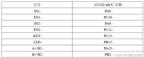 直流有刷电机编码器测速基于stm32f302r8x Nucleo Ihm07m1直流有刷电机编码器测速程序 Csdn博客