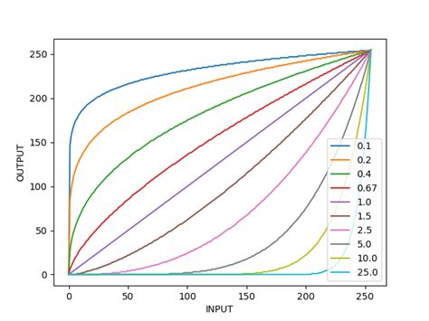 matplotlibで作った画像をファイル出力する Pythonやってみる