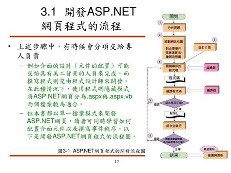 PPT 第三章 ASP NET網頁程式的開發流程 PowerPoint Presentation ID