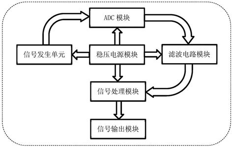 一种基于卡尔曼滤波的tmr磁编码器系统的制作方法