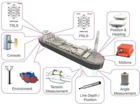Offshore Oandg Mooring Integrity Bmt Answers The