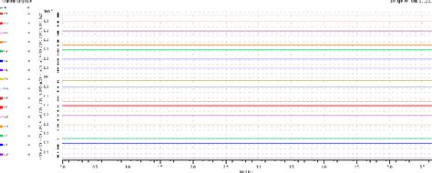 Figure 1 From Efficient Vlsi Architecture Of 4x4 Column Bypassing Multiplier Using 21