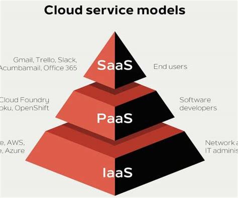 Cloud Computing Data Science Current