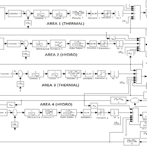 Transfer Function Model Of Four Area Interconnected System Download Scientific Diagram