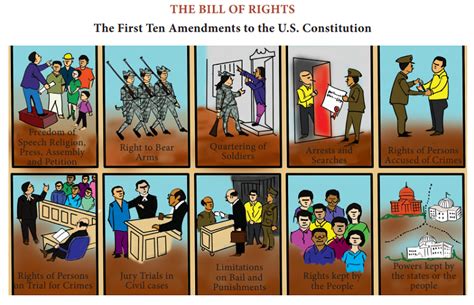 Rights And Duties