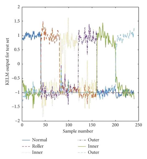 Qpso Kelm Classification Results With Quadratic Filter The Horizontal Download Scientific