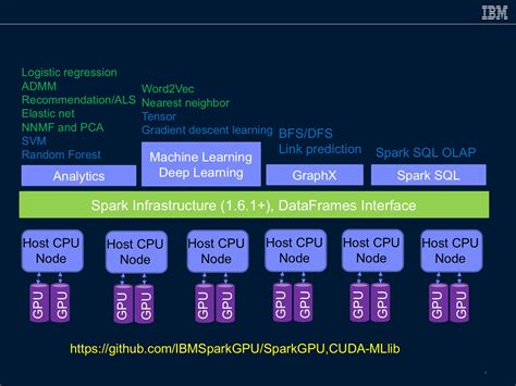 Dragansr Big Data Apache Spark Gpus
