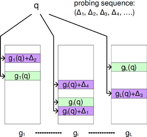 T Distributed Stochastic Neighbor Embedding Semantic Scholar