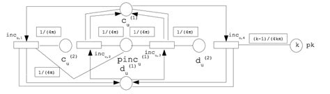 Incrementing A Counter First Stage Download Scientific Diagram
