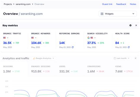 Seo Dashboard — Customizable Seo Reporting And Analytics