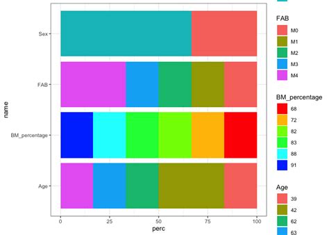 R How To Fix The Legend Order In Ggnewscale Stack Overflow