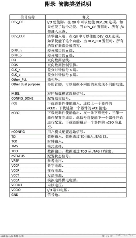 Fpga引脚功能定义解释18v Fpga Csdn博客