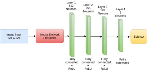 Transfer Learning Architecture Download Scientific Diagram