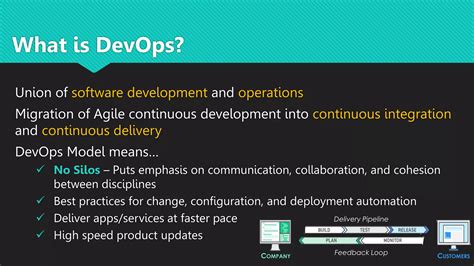Webinar Continuous Integration And Delivery For Agile Teams Ppt