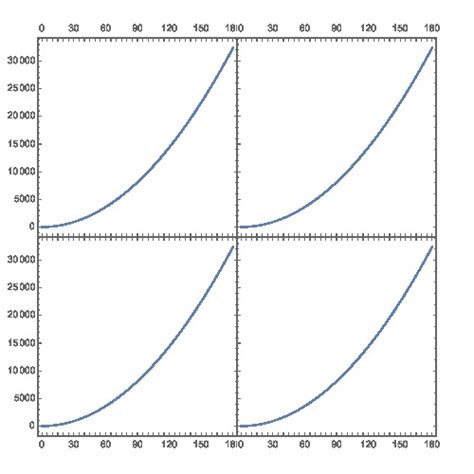 Plotting Tickmarks Get Different Length Inside Function Plotgrid