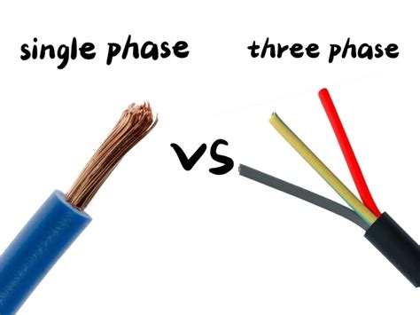 Understanding The Core Of Three Phase Cables：essential Concepts And Practices
