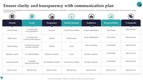 Ensure Clarity And Transparency With Communication Plan Employee