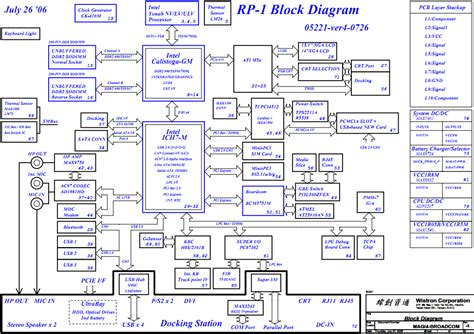 IBM Thinkpad R60E Schematic RP 1 UMA MB Laptop Schematic
