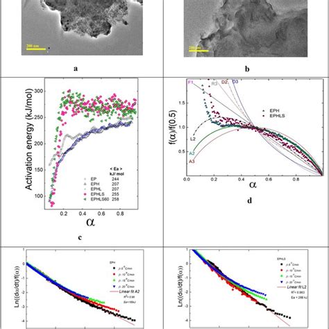 A Ephls60 Tem Image B Tem Image Of Ephl C Activation Energy Plot For