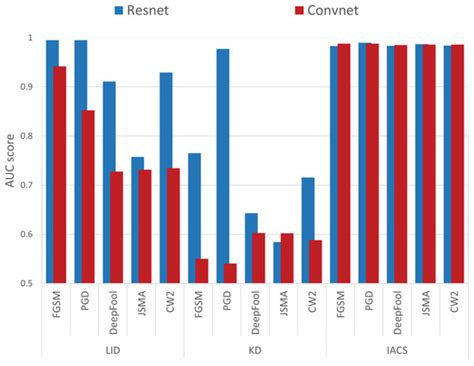 Applied Sciences Special Issue Human And Artificial Intelligence