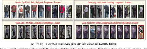 Figure From Learning Weak Semantics By Feature Graph For Attribute Based Person Search