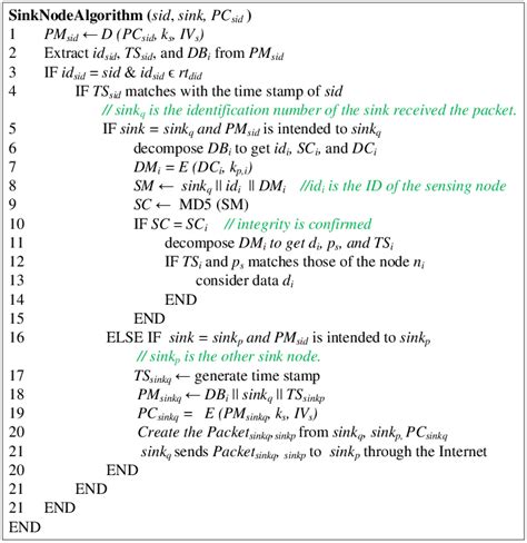 The Algorithm Executed By A Sink Node Next Steps 1 To 4 Of The Download Scientific Diagram