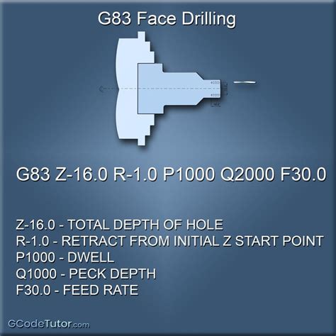 Live Driven Tooling Guide Learn How To Program A CNC Lathe Using G