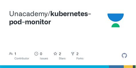 Github Unacademy Kubernetes Pod Monitor