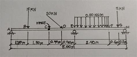 SOLVED Draw The Shear Force Draw The Moment Diagram Draw The Parabola SolutionInn