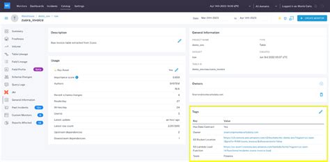 A New Horizon For Data Reliability With Monte Carlo And Snowflake