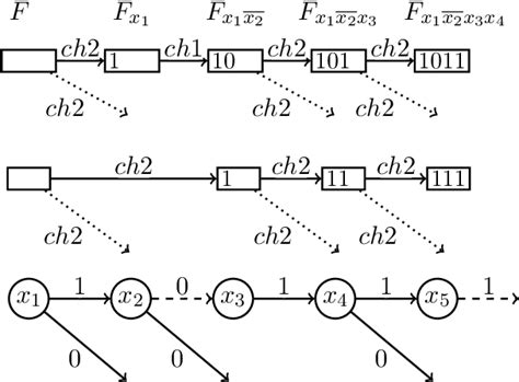 Figure 1 From Hybrid Divide And Conquer Approach For Tree Search