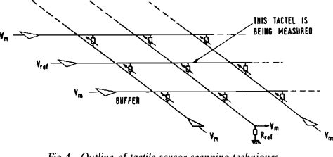 Figure 5 From Tactile Sensor System For Robotics Semantic Scholar