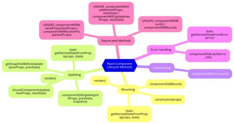 Priya Bagde ⭐ On Linkedin Frontend Javascript React Reactjs Html Css Typescript Es6
