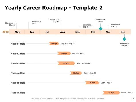 Career Pathways Ppt PowerPoint Presentation Complete Deck With Slides