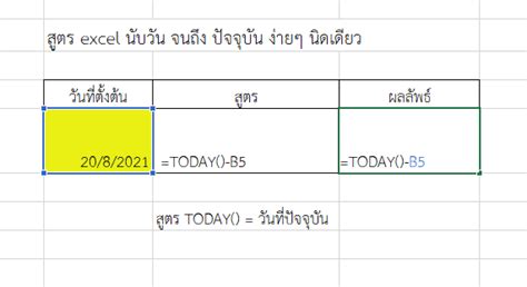 สูตร Excel บวก ลบ วันที่ เวลา 108 How To นานา สาระน่ารู้