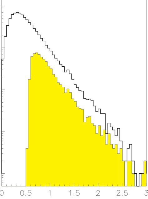 Shows The Transverse Momentum Spectrum For Tracks Reconstructed In The