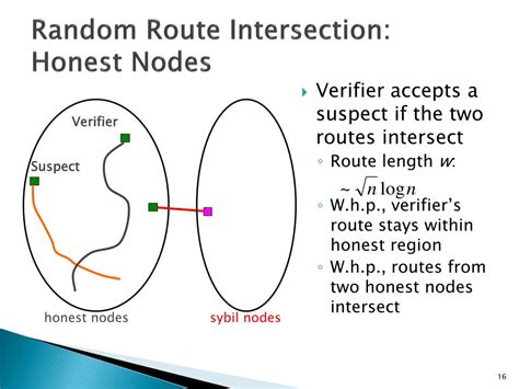 Ppt Sybilguard Defending Against Sybil Attacks Via Social Networks Powerpoint Presentation