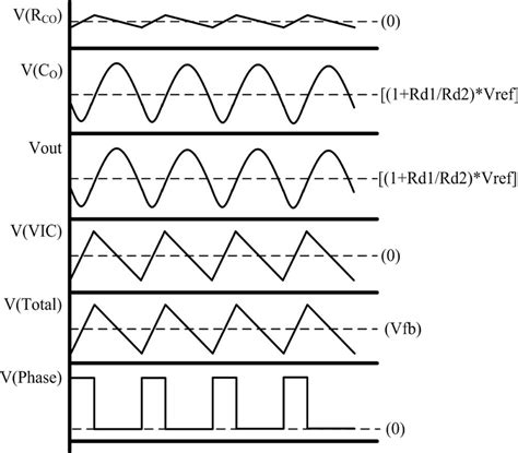 Waveforms Of Virtual Inductor Current Ripple Generator Download