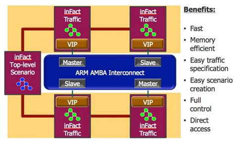 Verification The Mentor Way Semiwiki