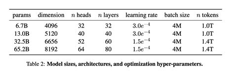 Llama 🦙 Llm By Meta Ai Aitu