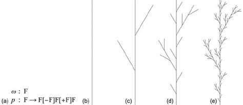 1 Turtle Interpretation Of A Simple Dol System Grammar A The