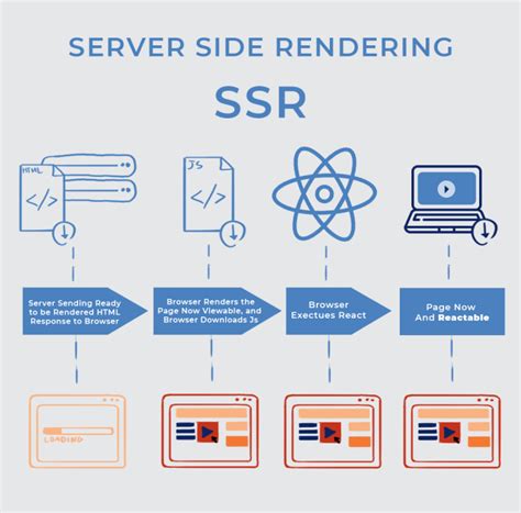 server side rendering with next js enhancing web performance and user