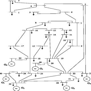 IEEE Bus Six Generator System Download Scientific Diagram