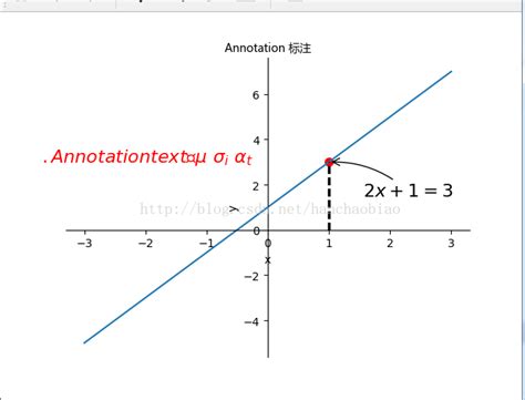 Python 使用matplotlib画图添加标注、及移动坐标轴位置python Plt 标记坐标轴上的点 Csdn博客