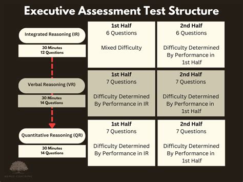 What Is A Good Ea Score Score Chart And Percentiles