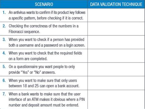 Hardware Failures Errors And Bugs Siyavula
